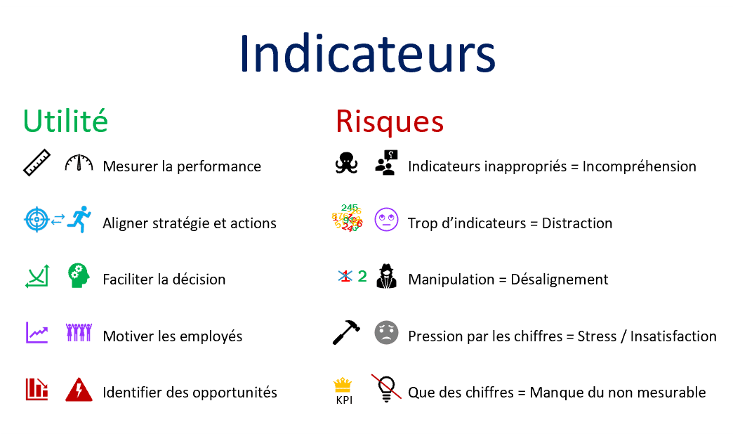Qu'est-ce qu'un KPI ? Définir les bons Indicateur de performance clé