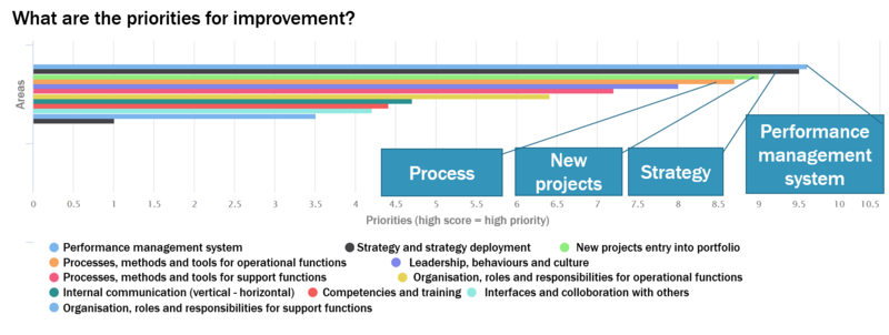 Launch of a company roadmap following the arrival of a new CEO