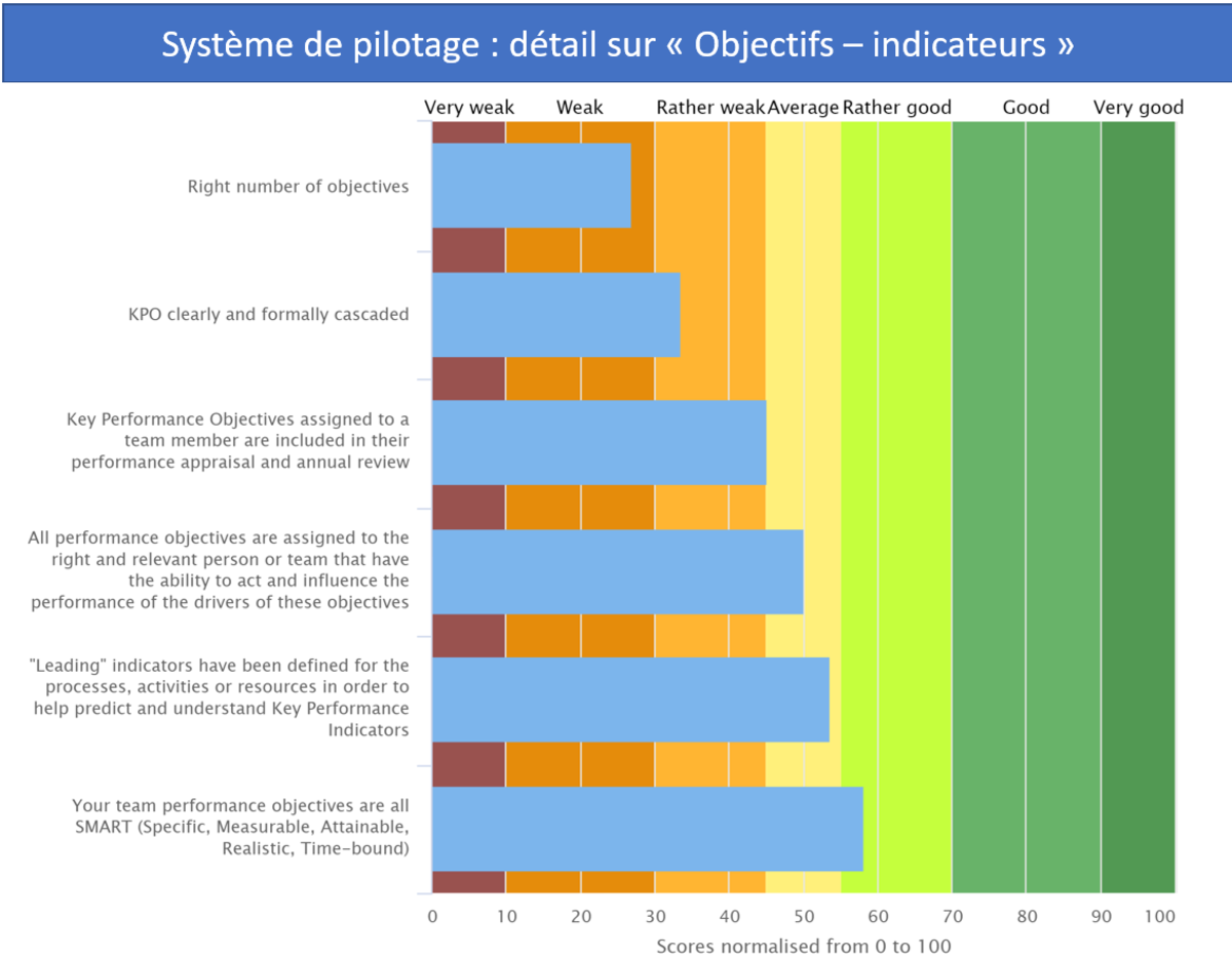 Performance du management d’une usine de produits aluminium