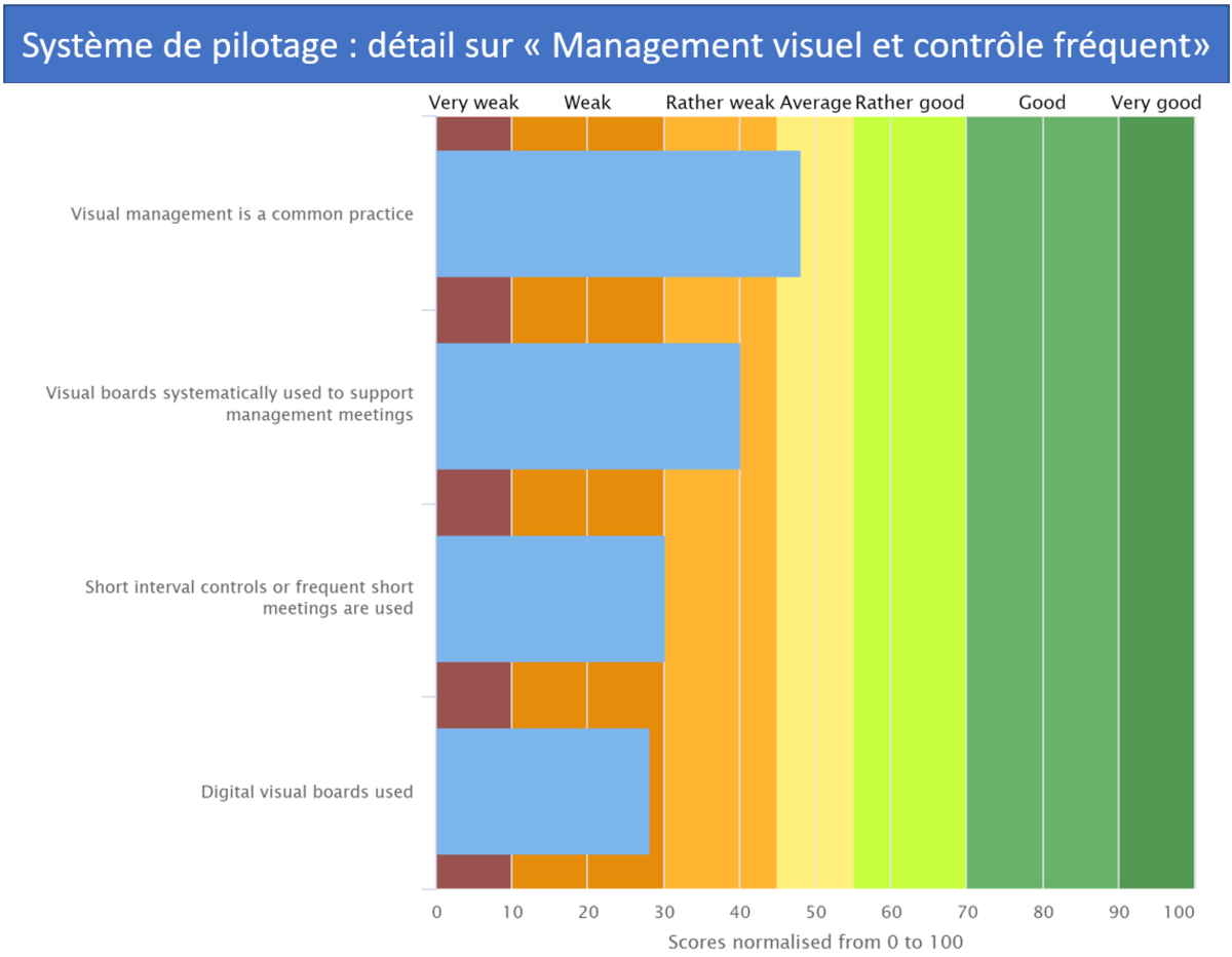 Performance du management d’une usine de produits aluminium