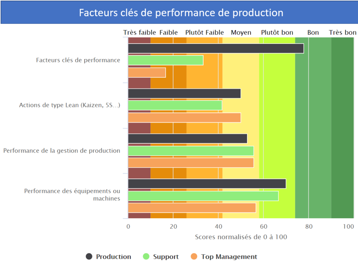 Performance du management d’une usine de produits aluminium