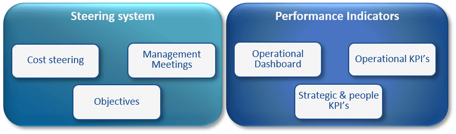 Do you use world class maintenance objectives, KPI, review meetings?