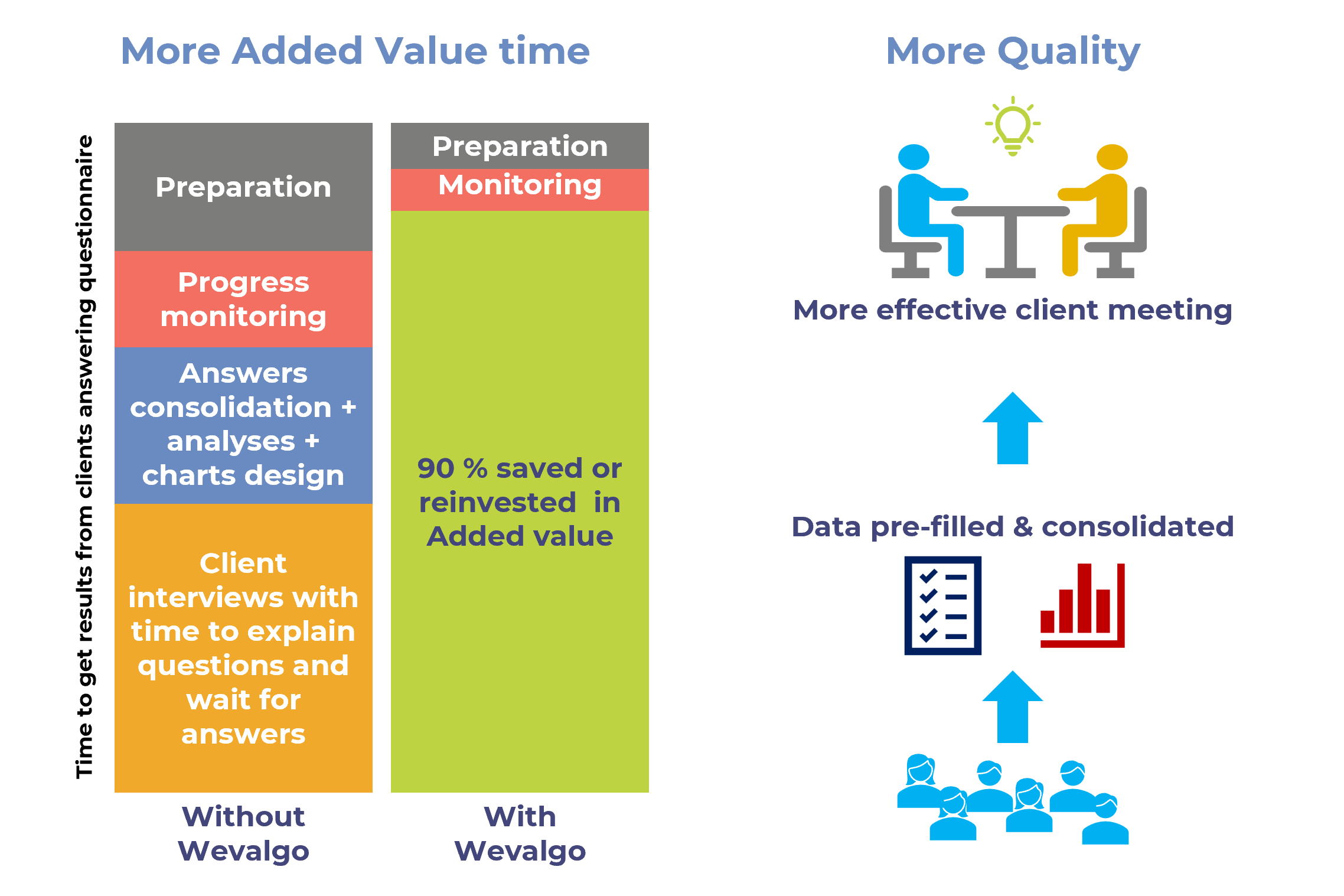 Lean manufacturing maturity assessment (6 principles - 21 practices)