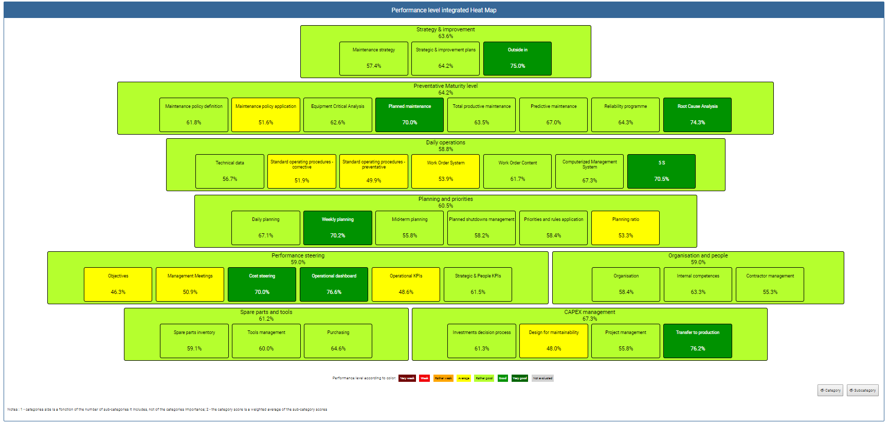 Maintenance management practices comprehensive assessment