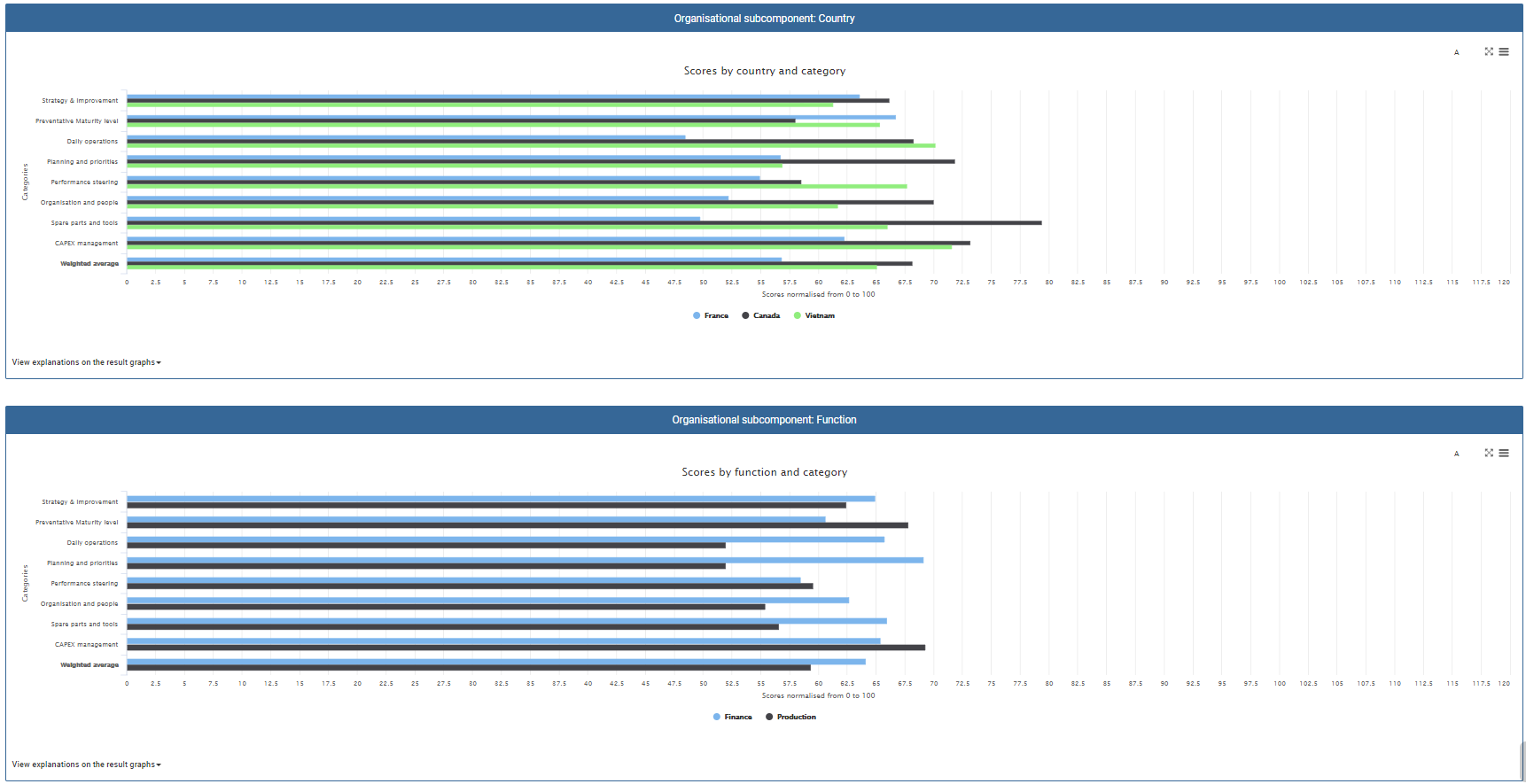 Maintenance management practices comprehensive assessment