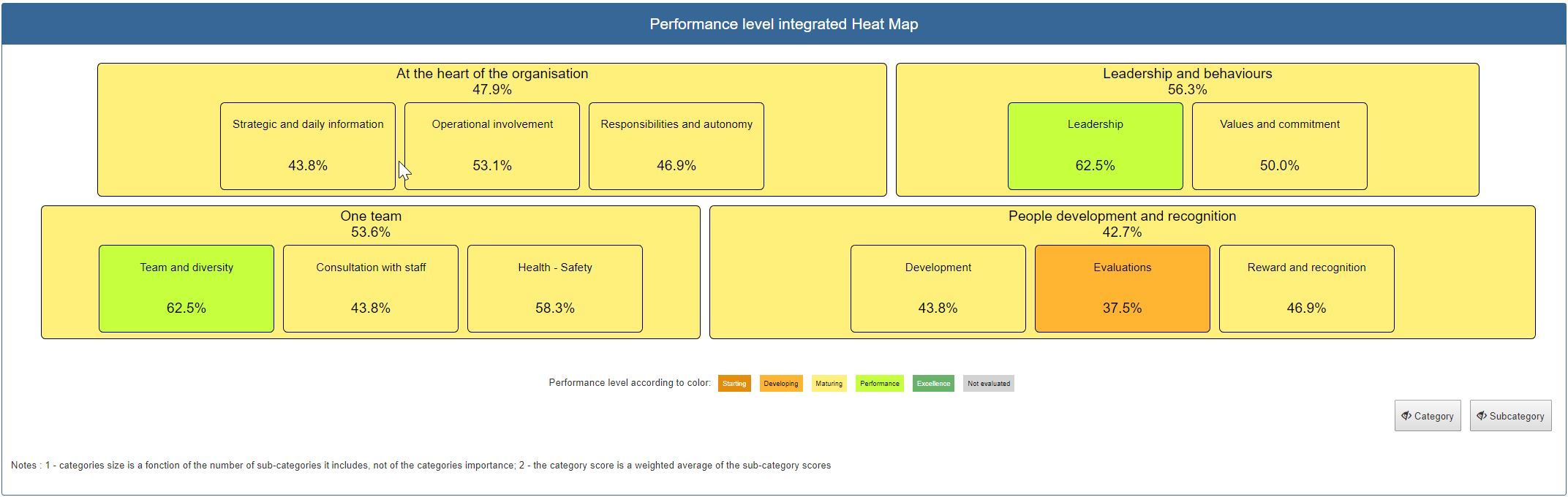 Employee engagement maturity